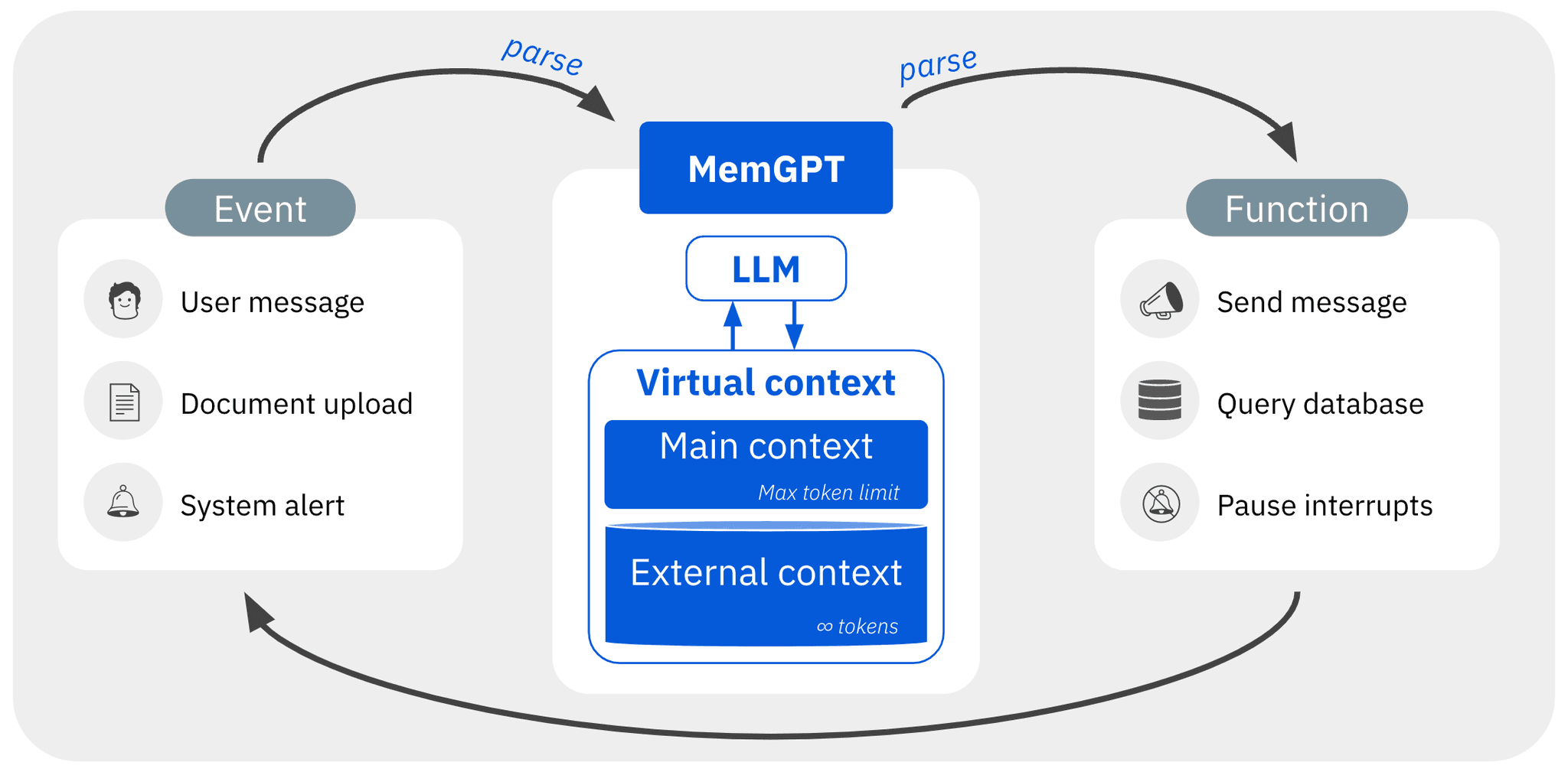 What would an LLM OS look like? - Cam Pedersen